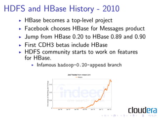 HBaseCon 2012 | HBase and HDFS: Past, Present, Future - Todd Lipcon ...