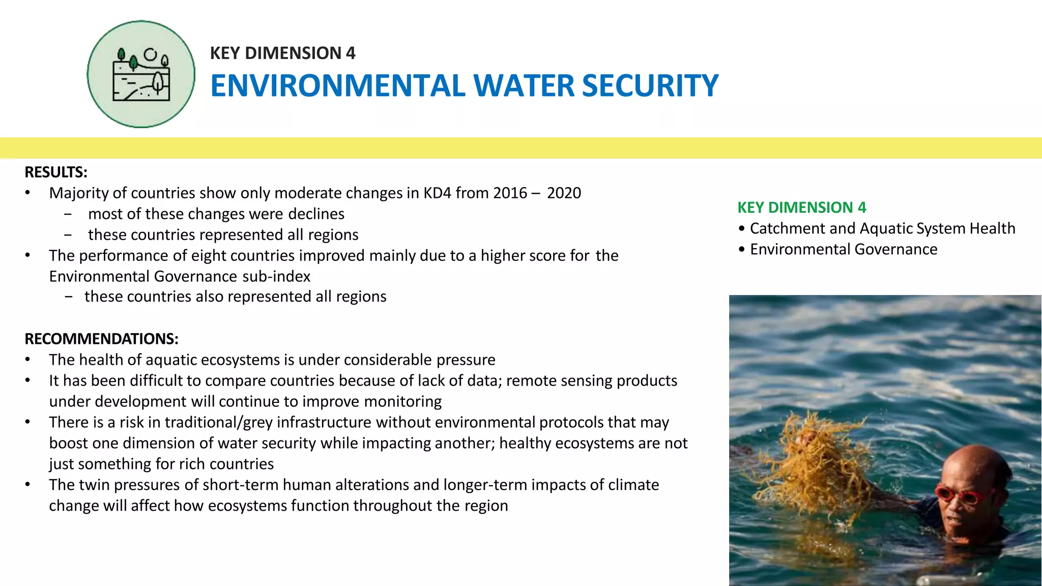 Achieving Water Security in Asia and the Pacific: Asian Water ...