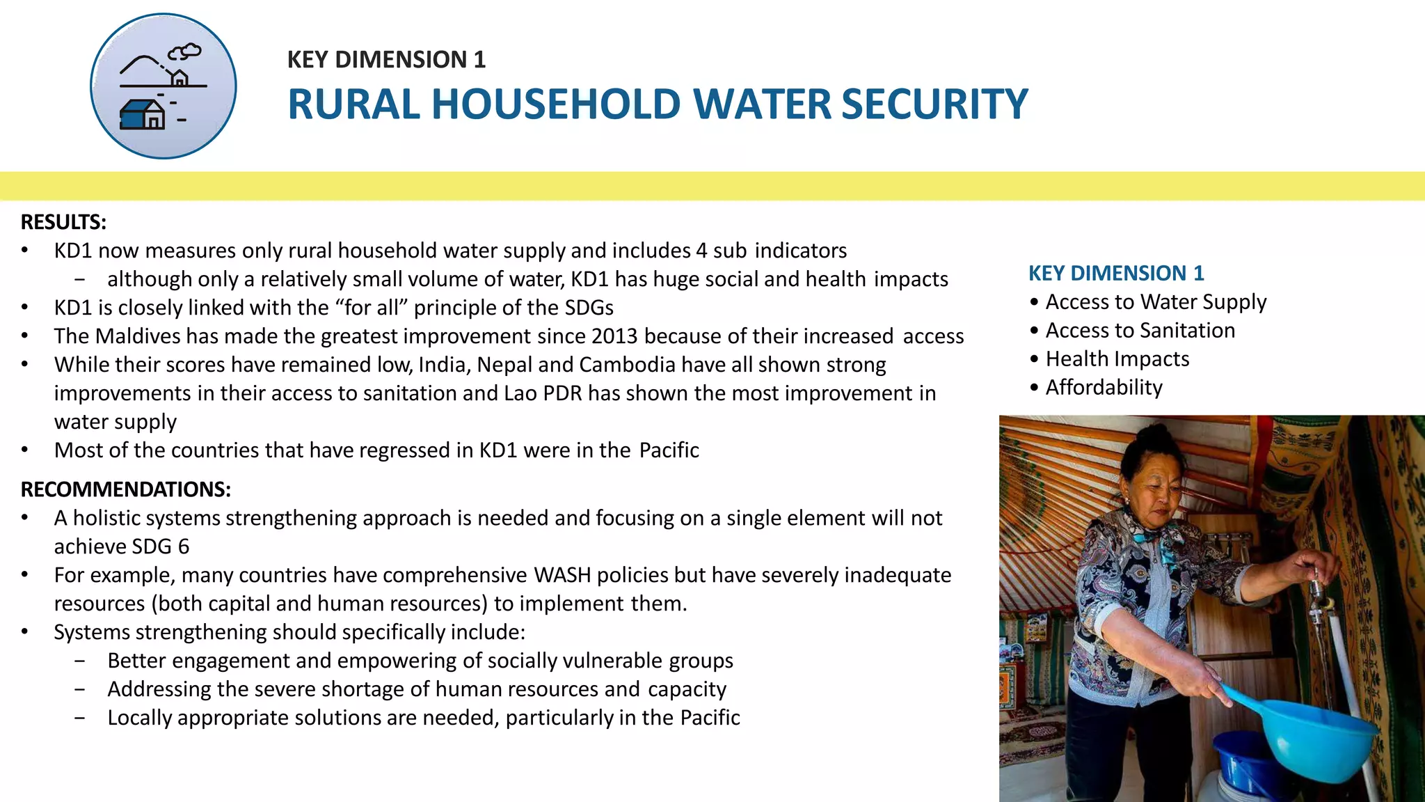 Achieving Water Security in Asia and the Pacific: Asian Water ...