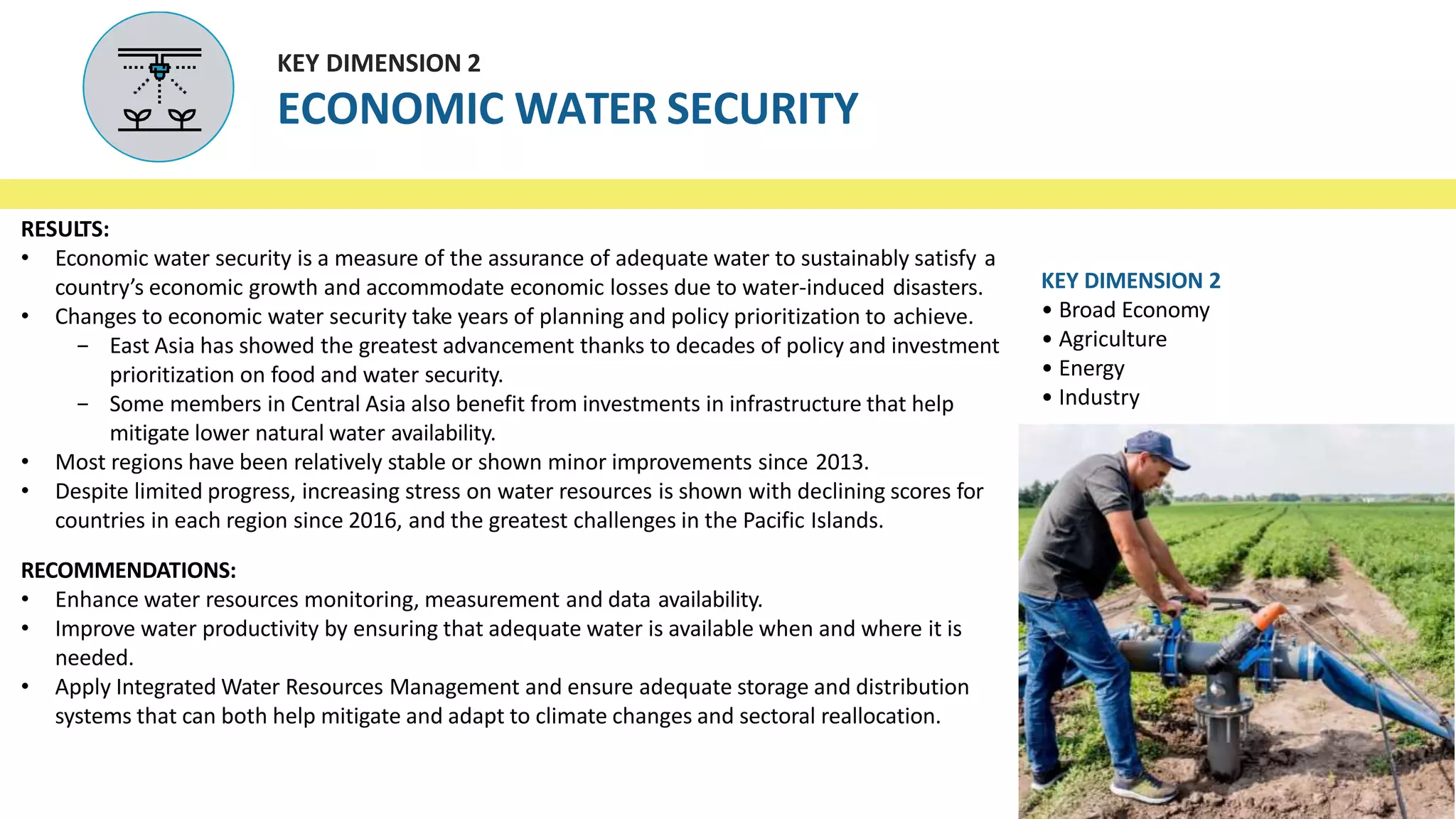 Achieving Water Security in Asia and the Pacific: Asian Water ...