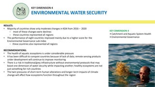 Achieving Water Security in Asia and the Pacific: Asian Water ...