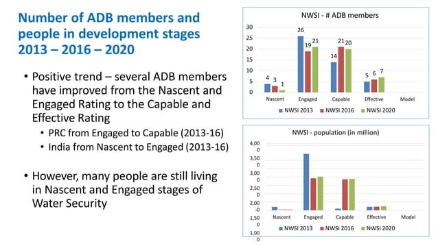 Achieving Water Security in Asia and the Pacific: Asian Water ...