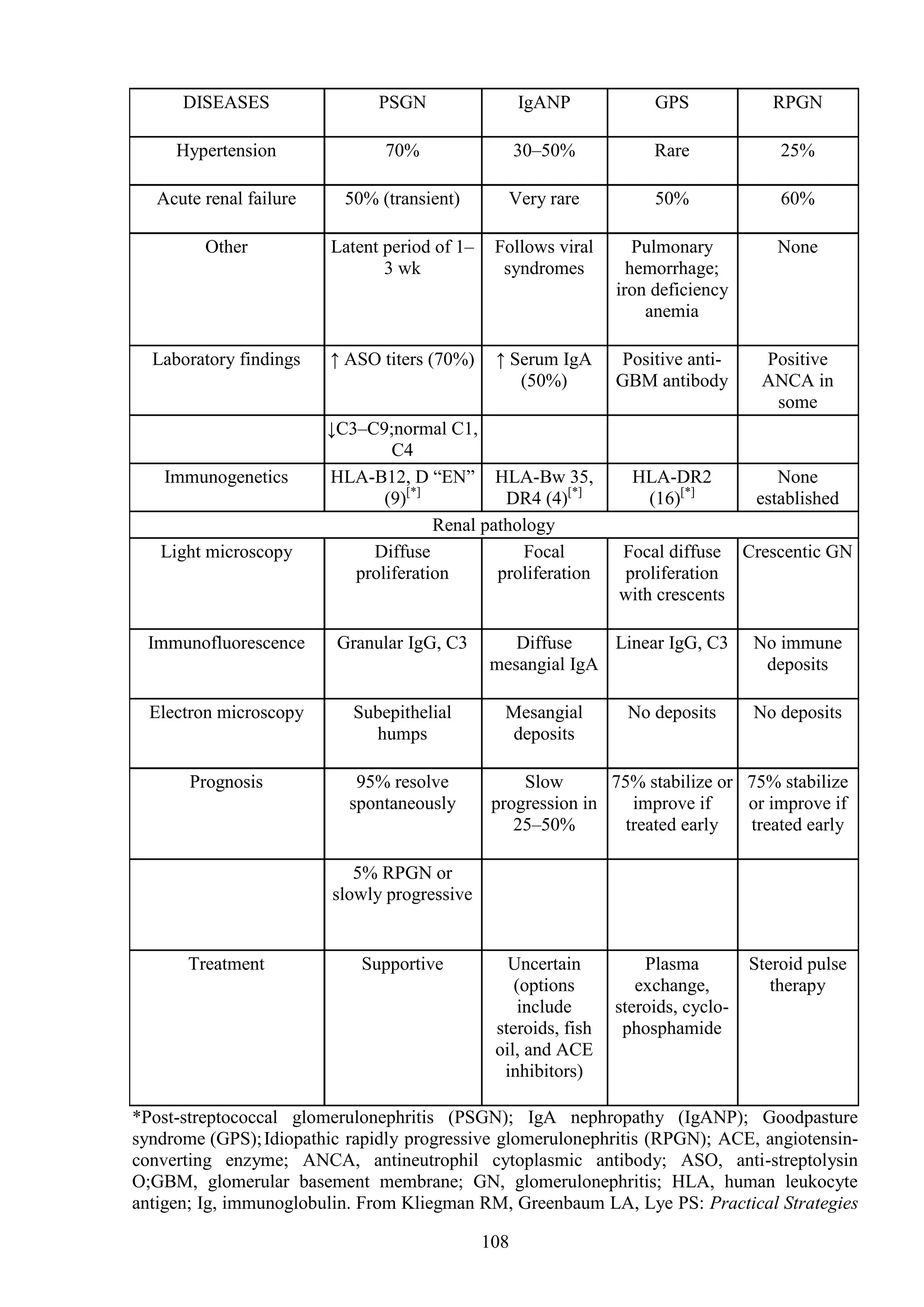 1 topic 1 differential diagnosis of pneumonia in children ...