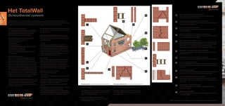 Total Wall | Reparatie-Methoden | PDF