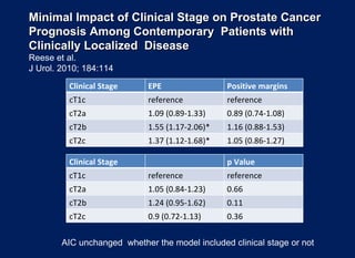 NY Prostate Cancer Conference - K. Touijer - Session 4: Predicting ...