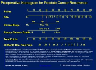 NY Prostate Cancer Conference - K. Touijer - Session 4: Predicting ...