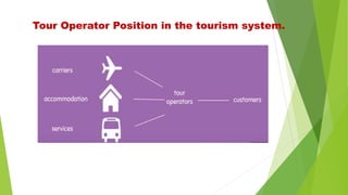 1 tour operation management | PPT