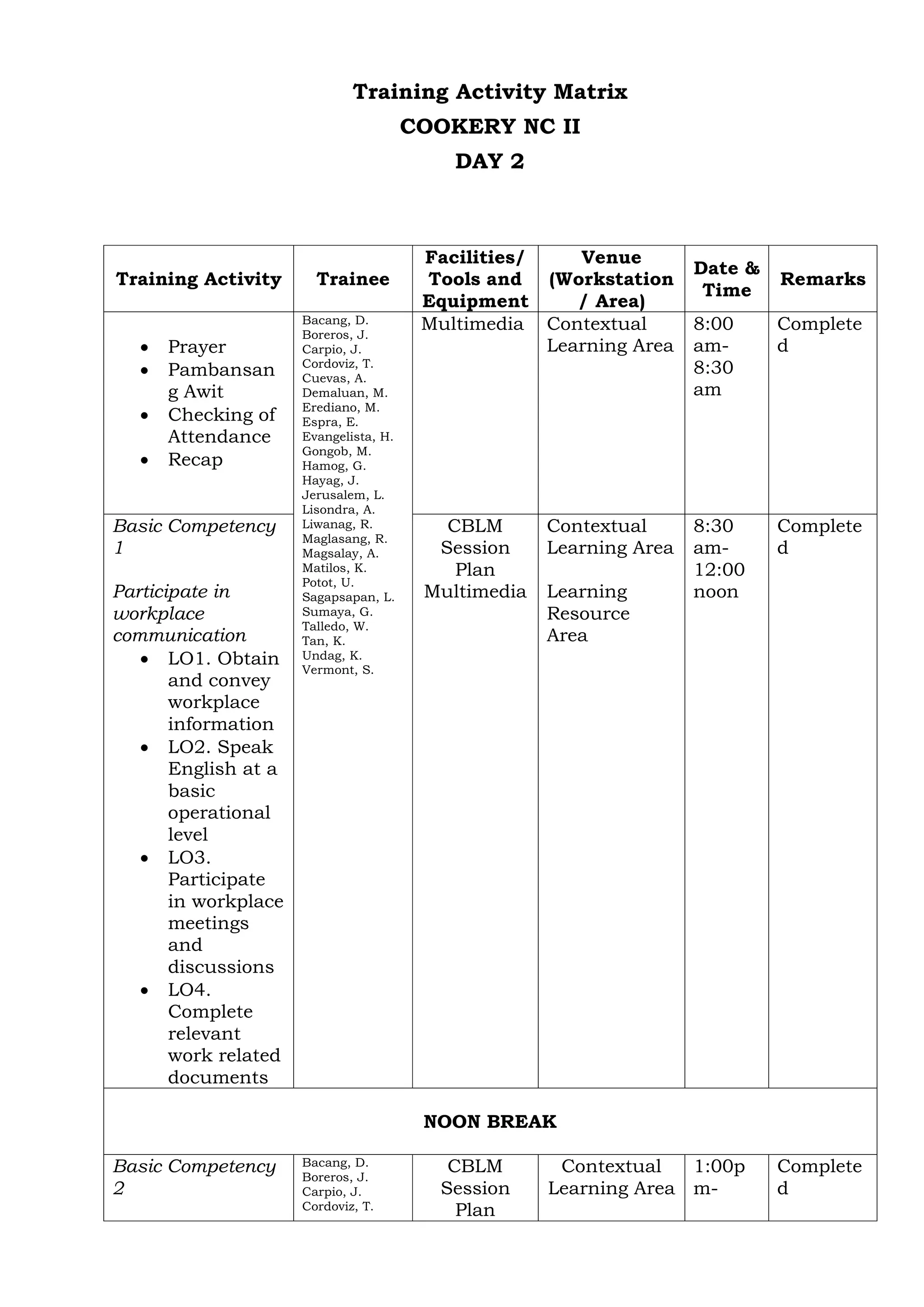 1 Training Activity Matrix Tm1 Cookery Pdf
