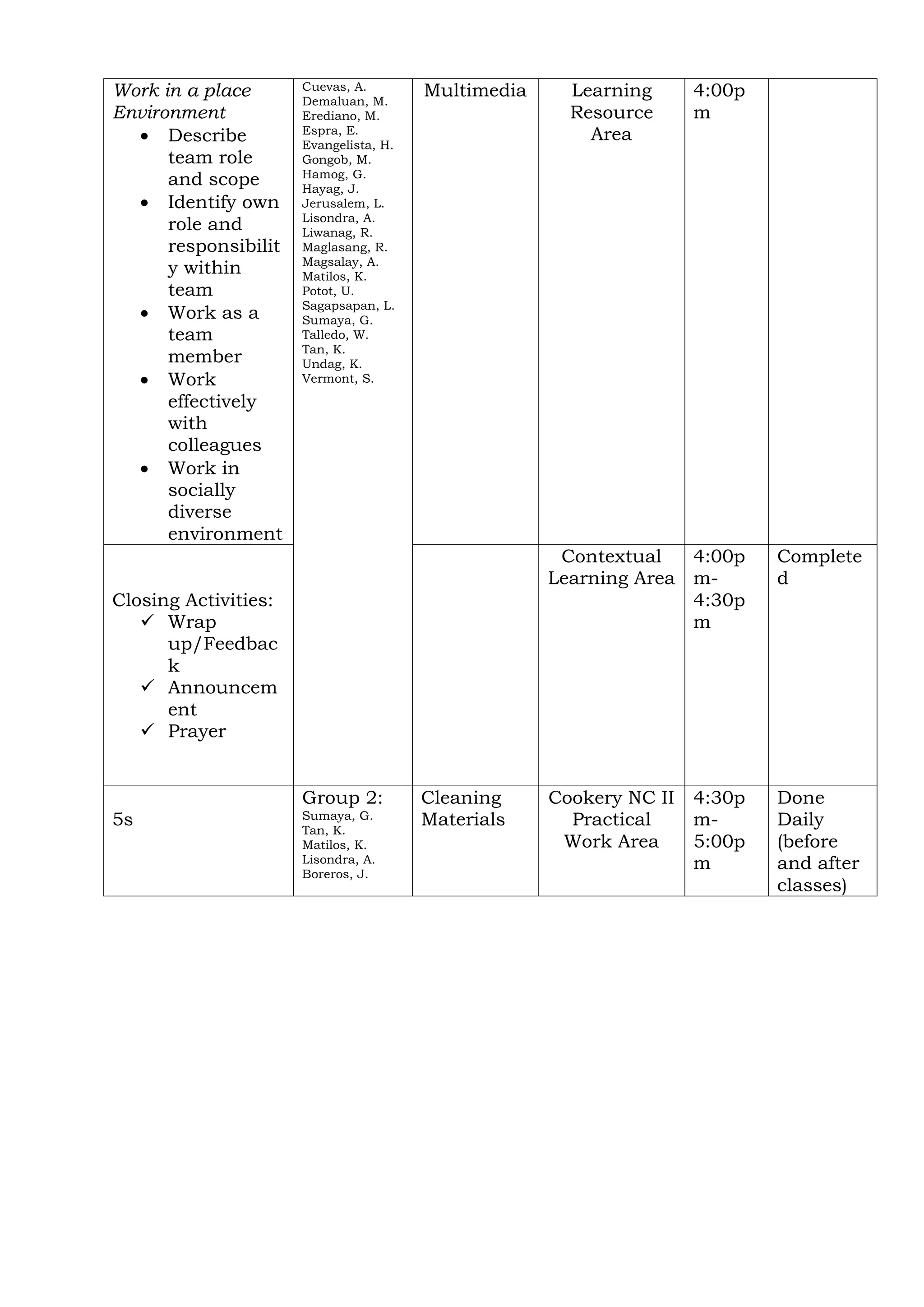 1 Training Activity Matrix Tm1 Cookery Pdf