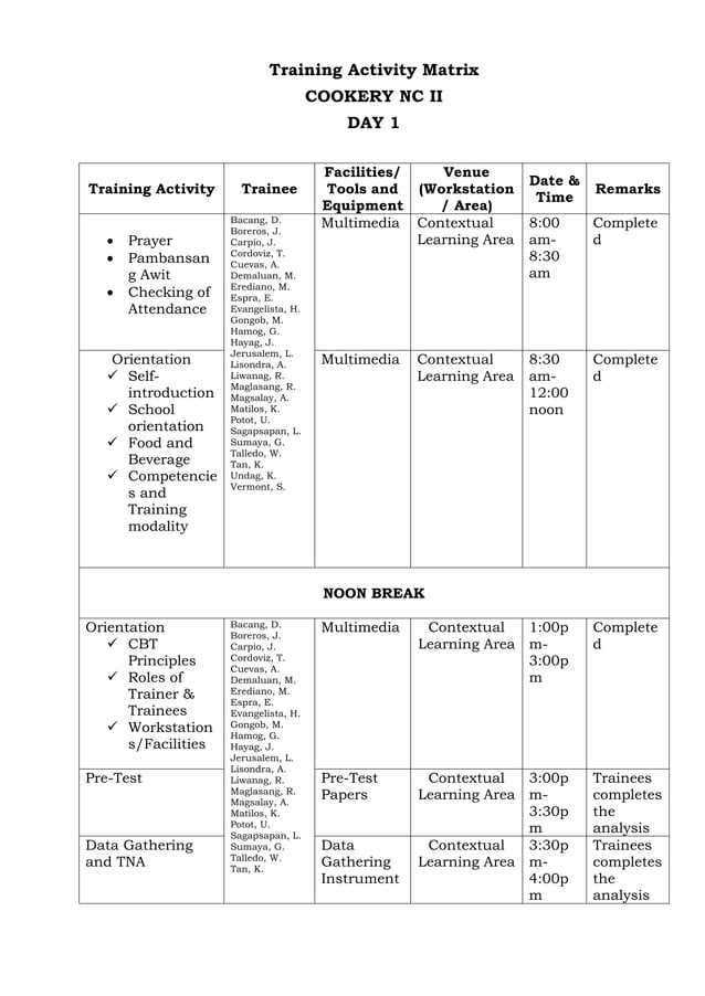 1._Training Activity Matrix. TM1 Cookery | PDF