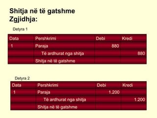 Transaksionet me kredi | PPT