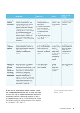 1_transformative_education__FINAL.pdf | Education industry | Industries