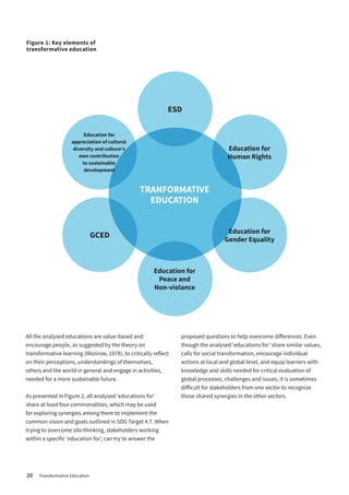 1_transformative_education__FINAL.pdf | Education industry | Industries