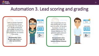 Transforming multichannel marketing | PPT