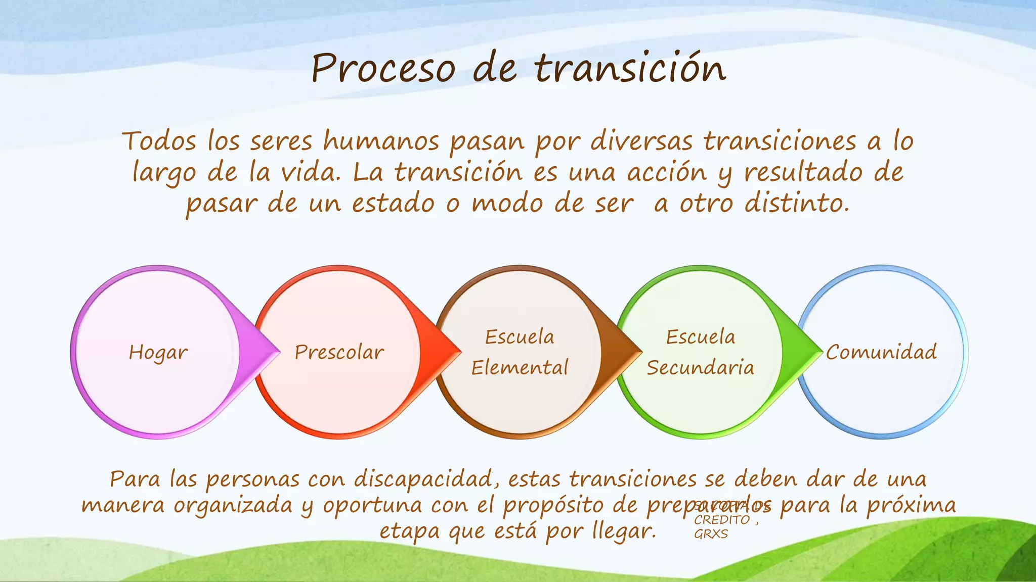 TRANSICION - FASES Y PROCESOS Ernesto Perez PhD.,CRC,CVE | PPT