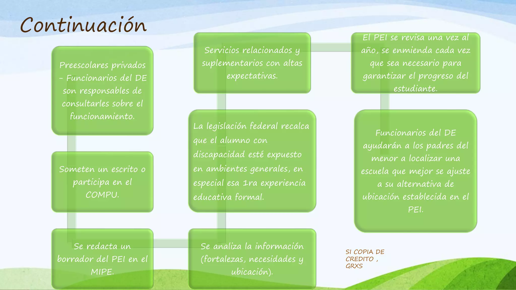 TRANSICION - FASES Y PROCESOS Ernesto Perez PhD.,CRC,CVE | PPT