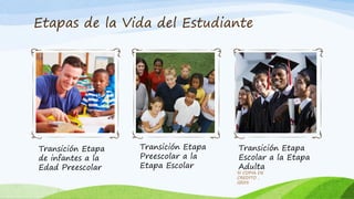 TRANSICION FASES Y PROCESOS | PDF