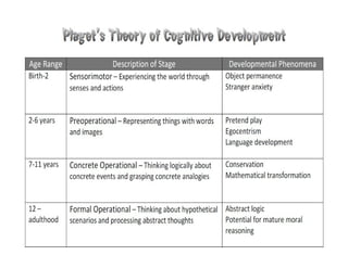 1t Toddler Development, Independence & Troubles.pptx