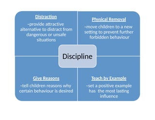 1t Toddler Development, Independence & Troubles.pptx