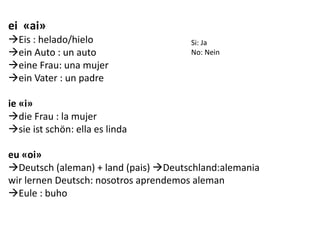 Das Alphabet (Alfabeto Alemán), Nivel A1 | PPTX