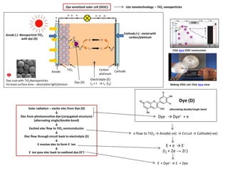 Option C Photovoltaic Cell, DSSC Cell, Semiconductor and electron ...