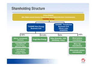 1 twy company ______________ brochure____________ 2011_v2.0____ bank ...