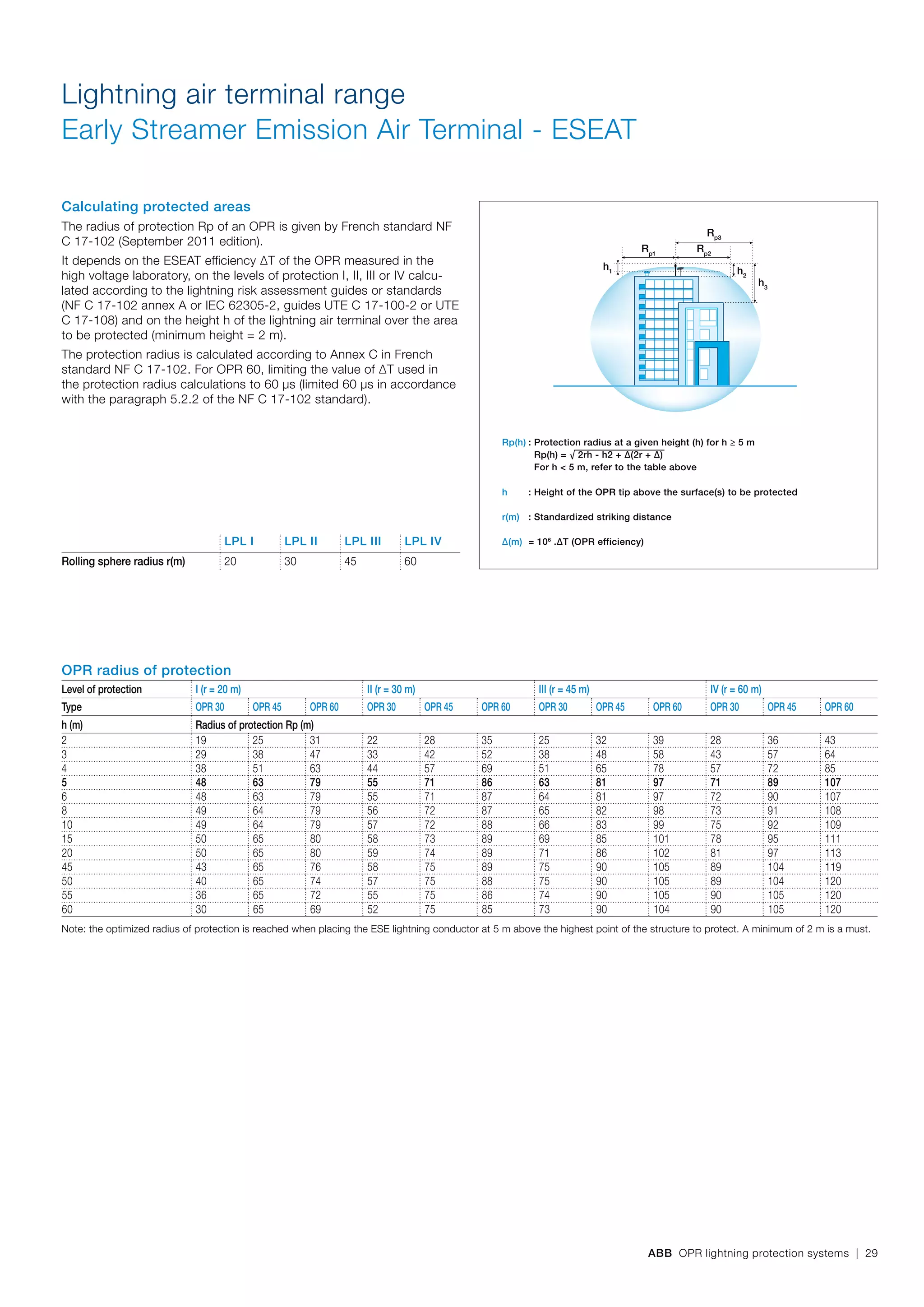 1 txh000247c0202 opr_lightning_protection_systems | PDF