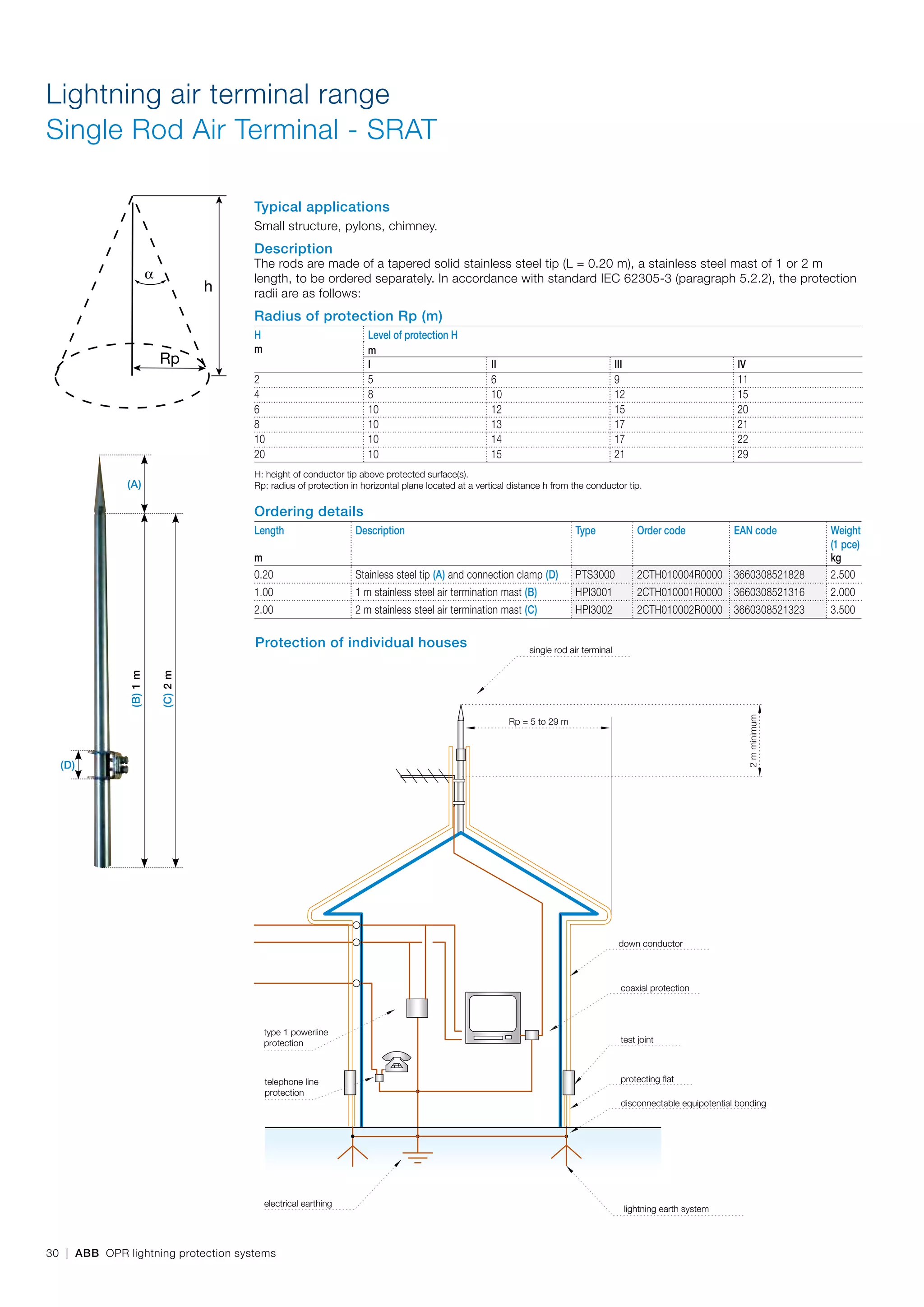 1 txh000247c0202 opr_lightning_protection_systems | PDF