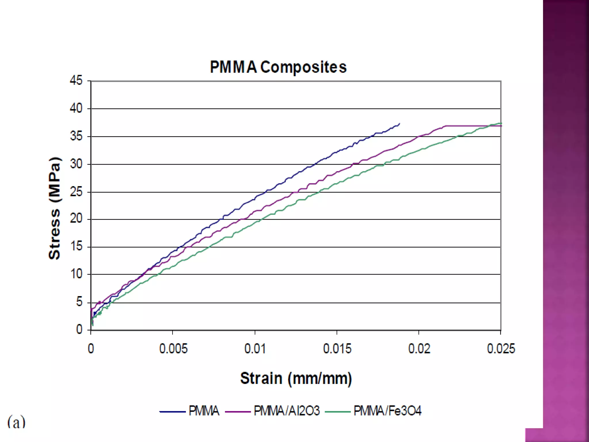 MECHANICAL & THERMAL PROPERTIES OF NANO COMPOSITES | PPTX
