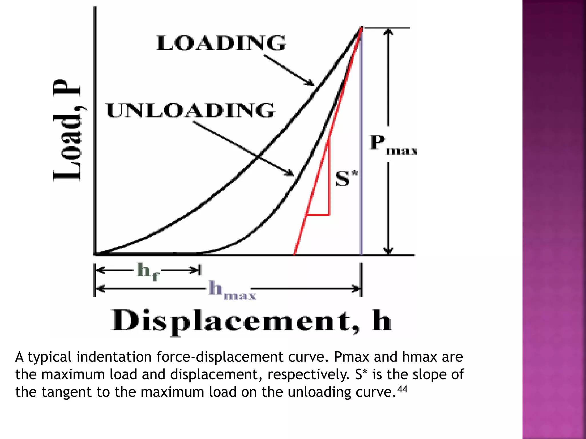 MECHANICAL & THERMAL PROPERTIES OF NANO COMPOSITES | PPTX