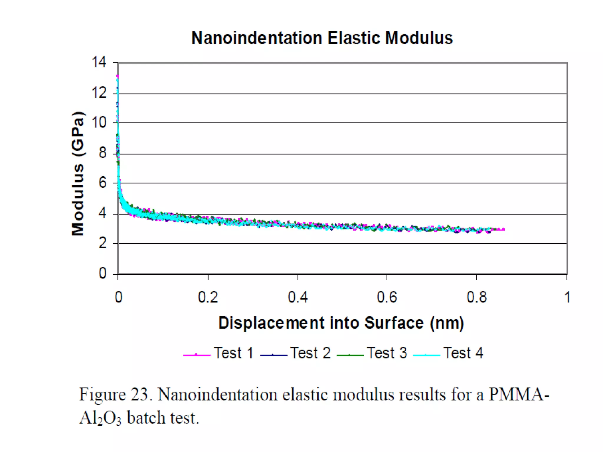 MECHANICAL & THERMAL PROPERTIES OF NANO COMPOSITES | PPT