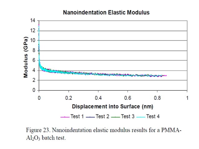 MECHANICAL & THERMAL PROPERTIES OF NANO COMPOSITES | PPT