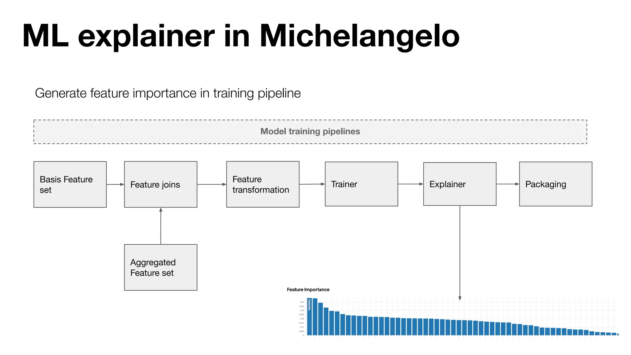 AI/ML Infra Meetup | ML explainability in Michelangelo | PPT
