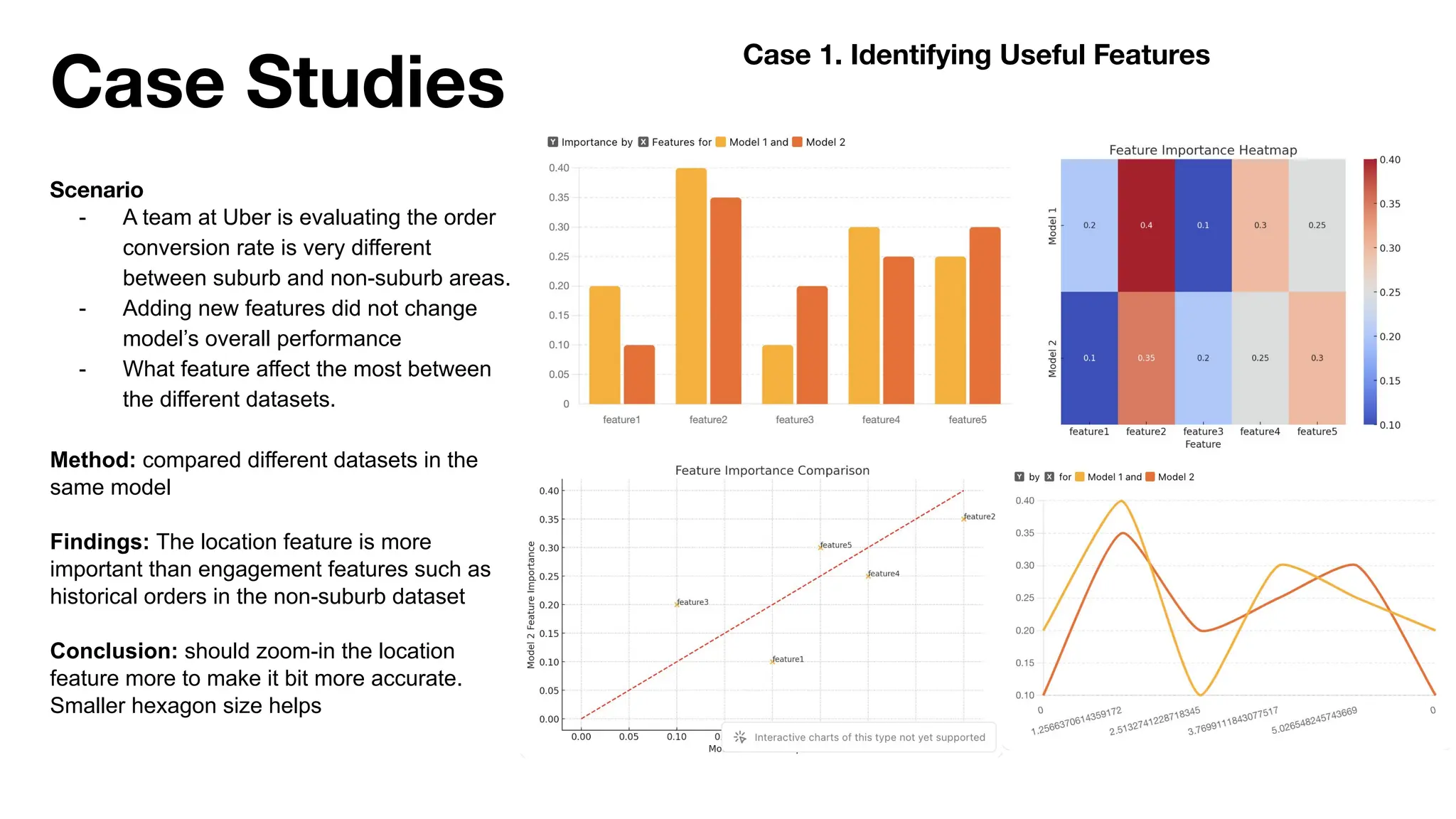 AI/ML Infra Meetup | ML explainability in Michelangelo | PPT