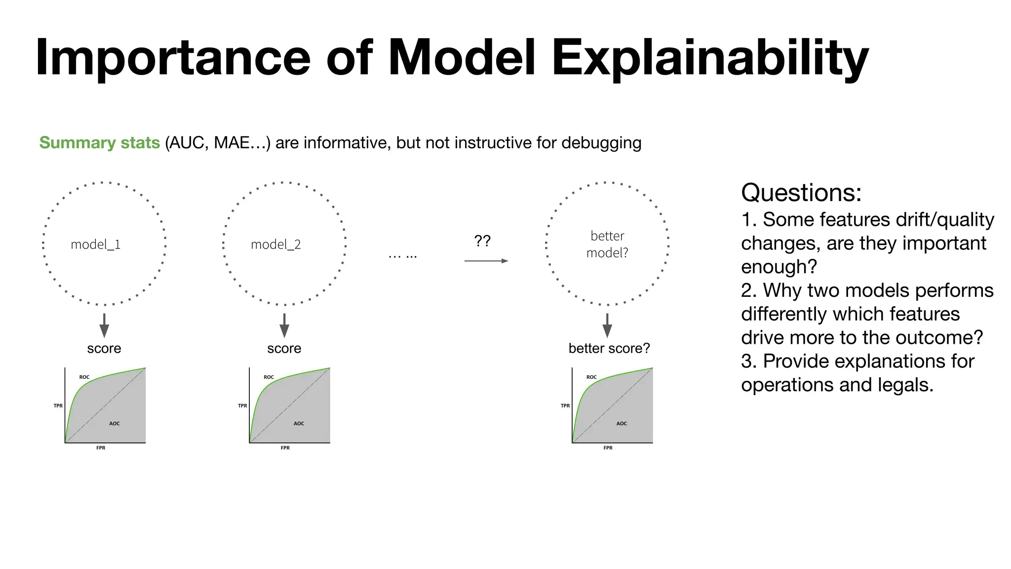 AI/ML Infra Meetup | ML explainability in Michelangelo | PPT