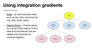 AI/ML Infra Meetup | ML explainability in Michelangelo | PDF