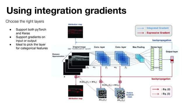 AI/ML Infra Meetup | ML explainability in Michelangelo | PPT