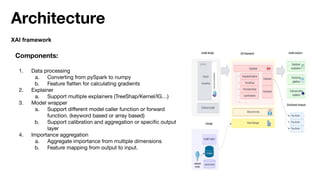 AI/ML Infra Meetup | ML explainability in Michelangelo | PDF