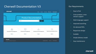 Pam goodrich and Joe Gelb - A Journey to Intelligent Content Delivery | PPT