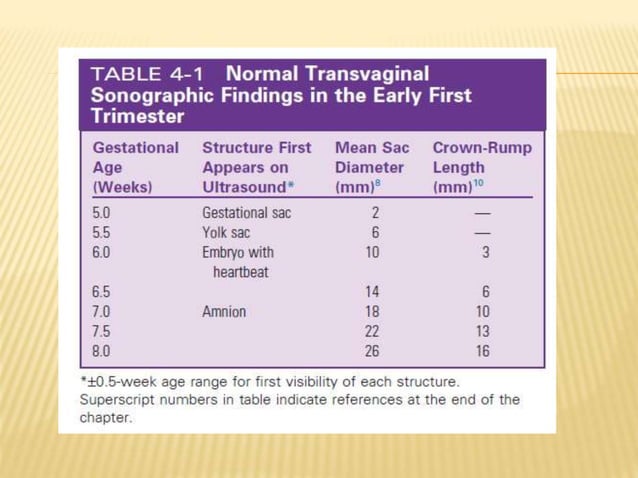1 ultrasound of the early first trimester | PPT