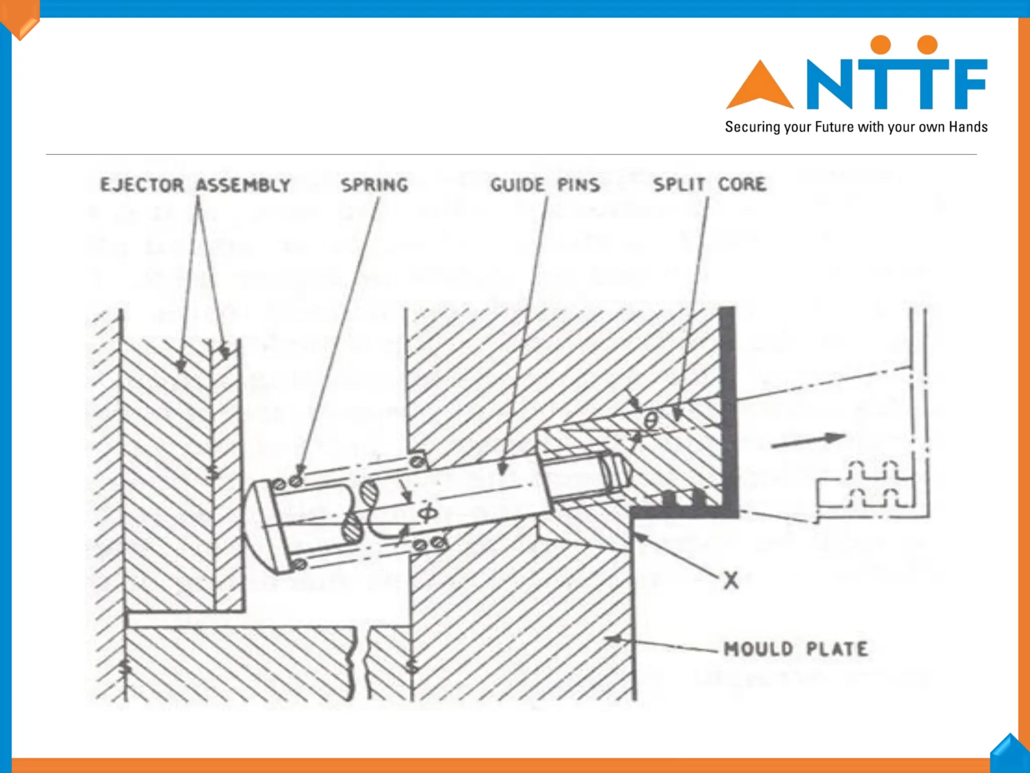 1 UNDER CUT mould tool internal and external | PDF
