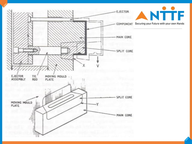 1 UNDER CUT mould tool internal and external | PDF