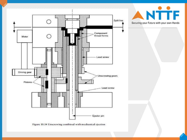 1 UNDER CUT mould tool internal and external | PDF
