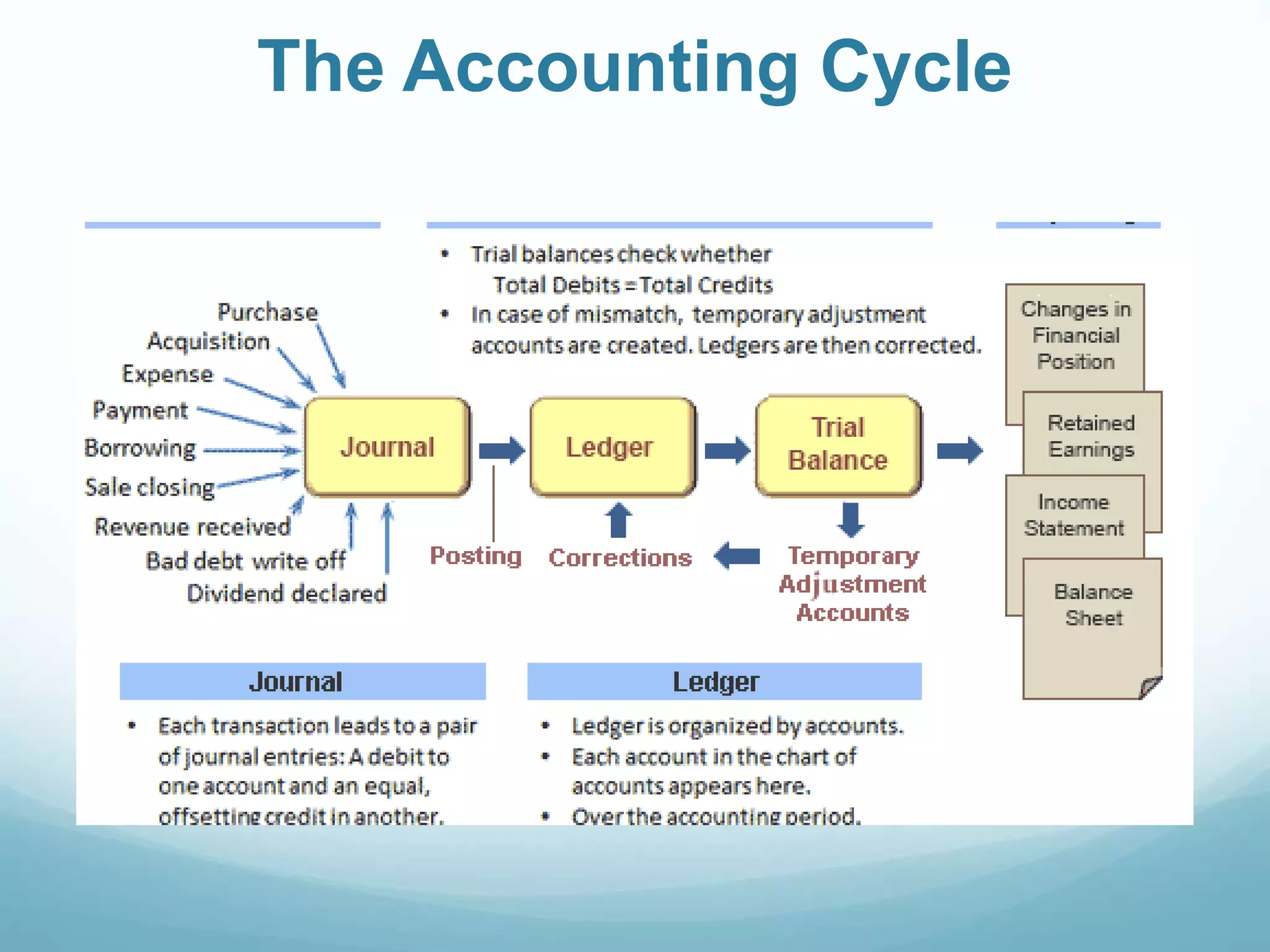 1 understanding ledger | PPTX