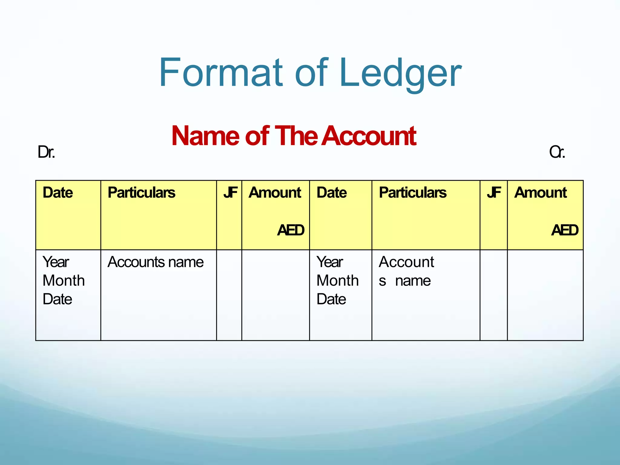 1 understanding ledger | PPTX