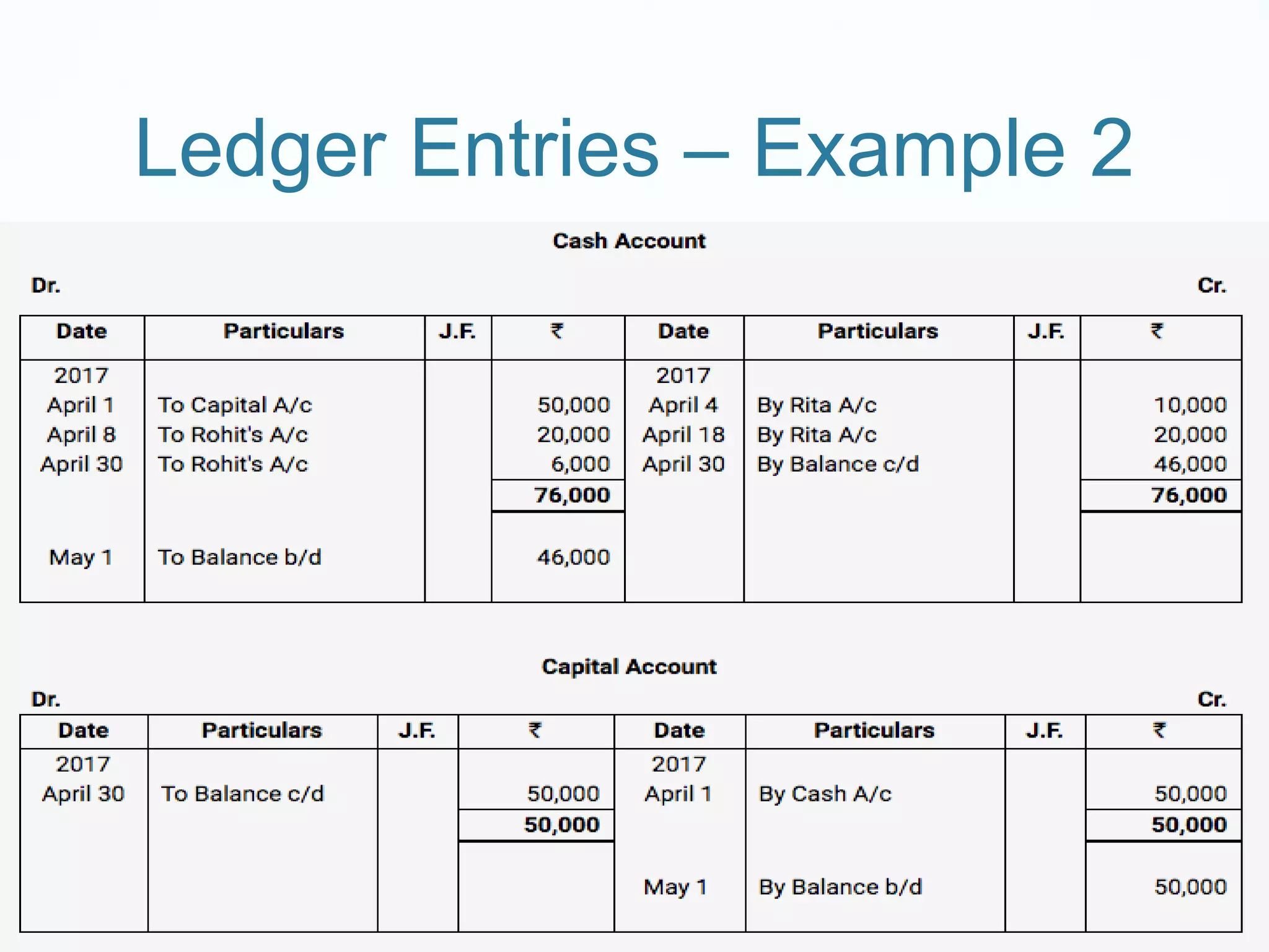 1 understanding ledger | PPTX