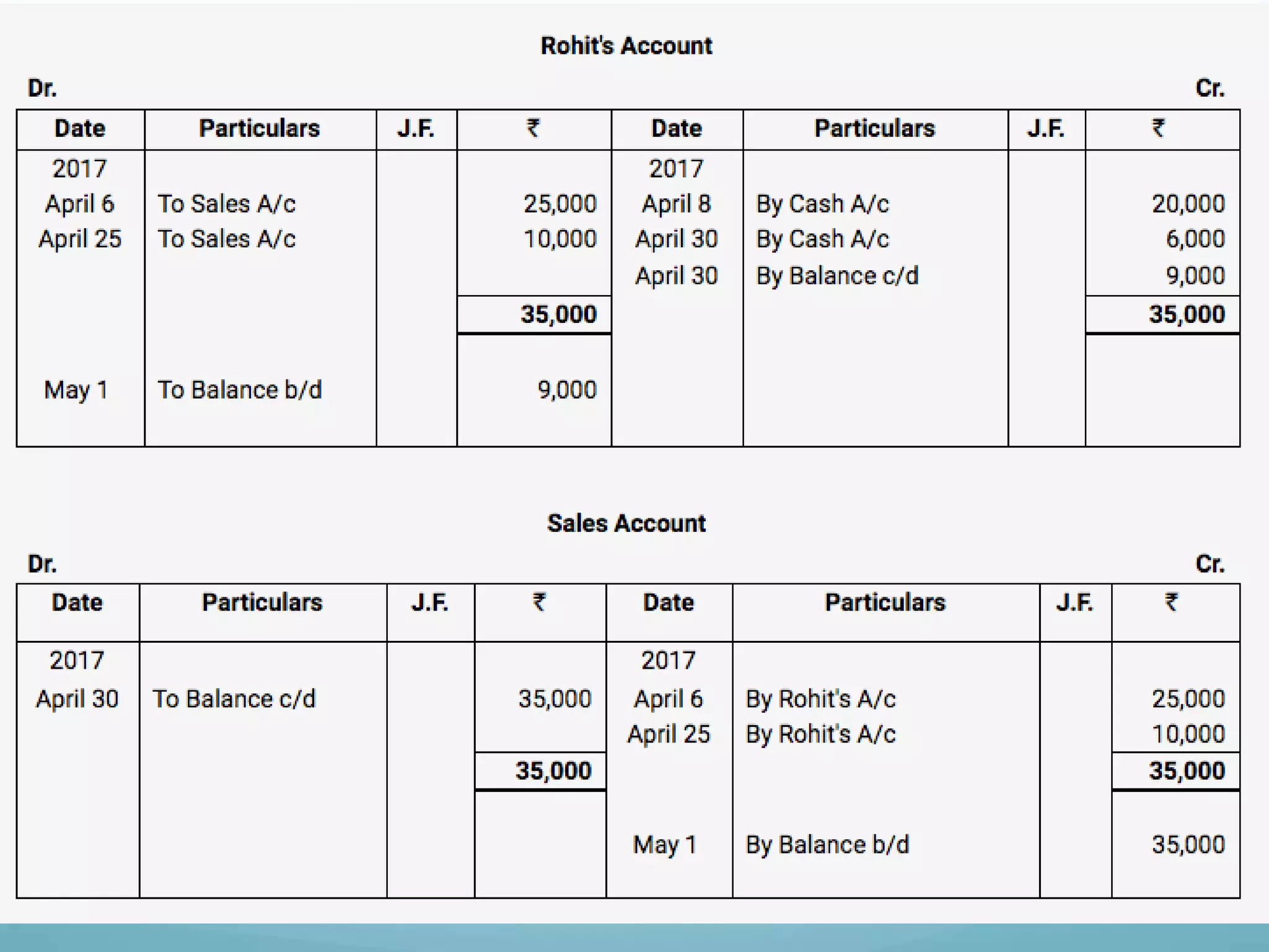 1 understanding ledger | PPTX