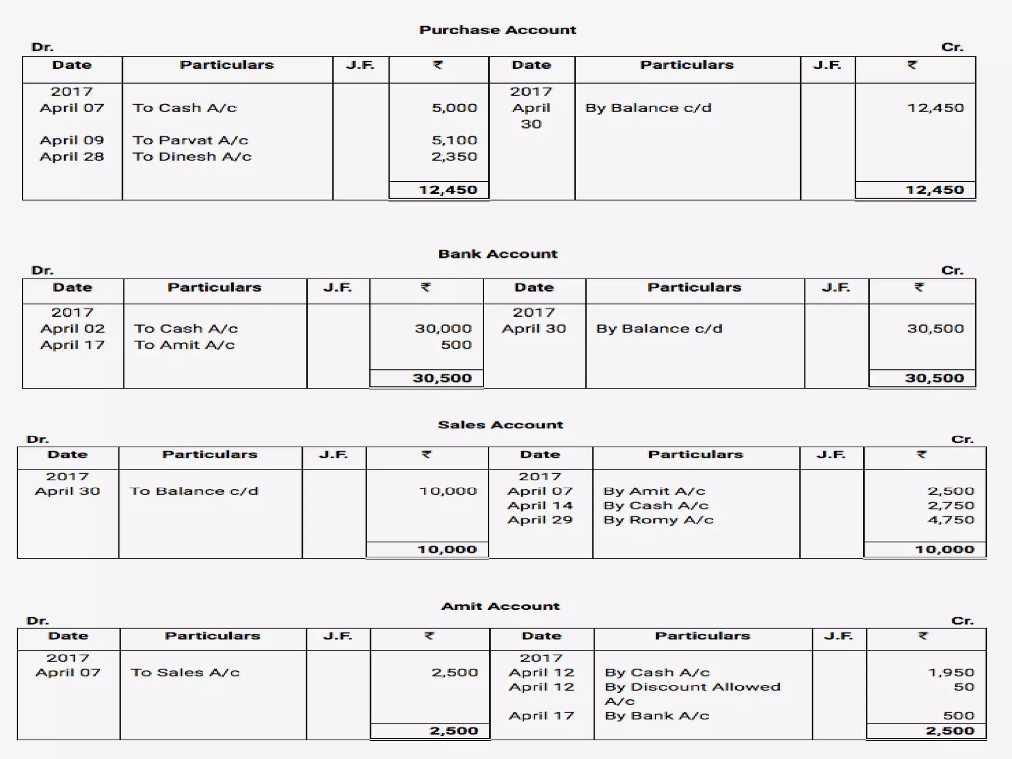 1 understanding ledger | PPTX