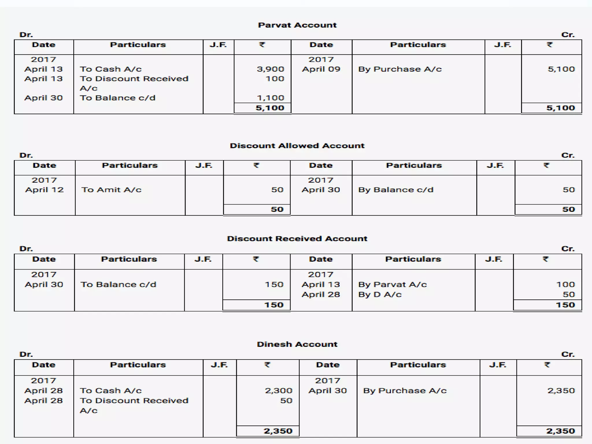 1 understanding ledger | PPTX