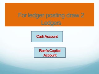 1 understanding ledger | PPTX
